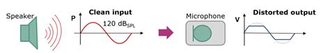 Mems Microphone Specifications Infineon Developer Community