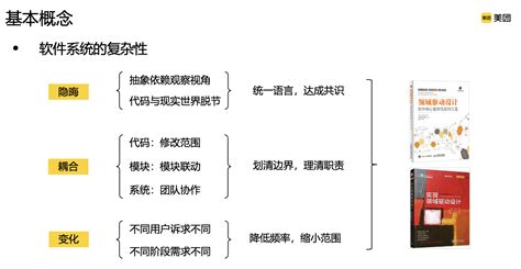 Java领域驱动设计ddd在b端营销系统的实践13 Csdn博客