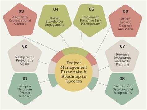 Visualizing Success The Role Of Deliverables Diagrams In Project
