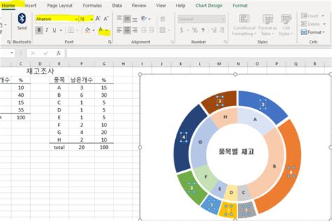 엑셀 이중 파이도넛도넛 속 파이 그래프 Double Doughnut Chartpie In A Doughnut Chart 네이버 블로그