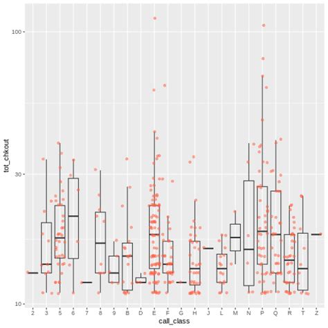 Introduction To R Data Visualisation With Ggplot2