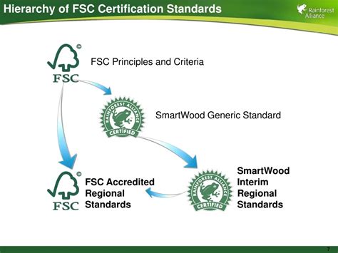 Ppt Responsible Forest Management Standards Worldwide Powerpoint