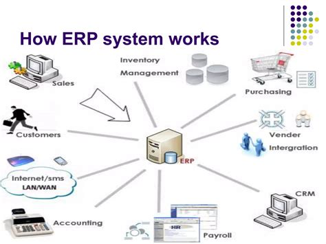 sap mm introduction ppt