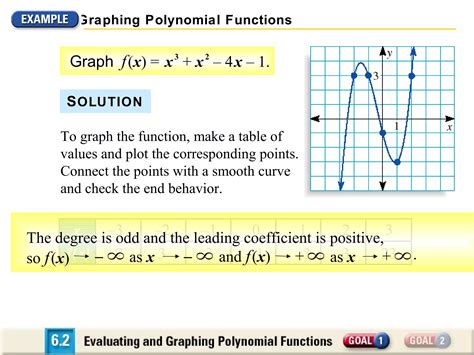 evaluating and graphing polynomial functions ppt science