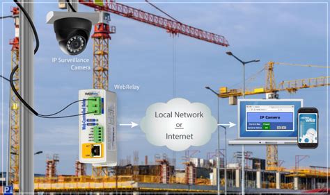 Automatically Reboot An Ip Camera Controlbyweb