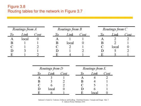 Slides For Chapter 3 Networking And Internetworking Ppt Download Slides For Chapter 3 Networking And Internetworking Ppt Download