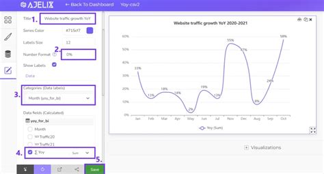 Year Over Year Yoy Growth Formula With Examples Ajelix