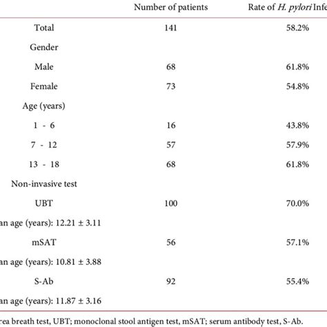 Inflammatory Pseudopolyp With Granulation Tissue And Benign Atypical Download Scientific