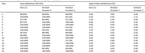 Table 1 From Shipyard Facility Layout Optimization Through The
