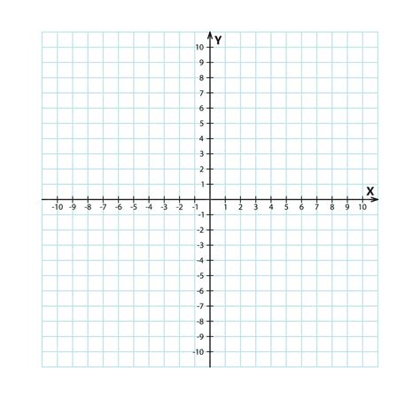 Premium Vector Blank Cartesian Coordinate System In Two Dimensions Rectangular Orthogonal