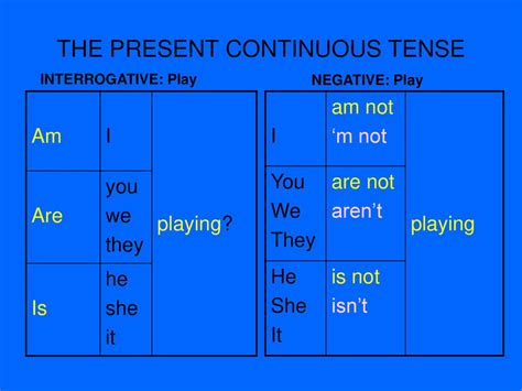 Present Continuous Tense Examples