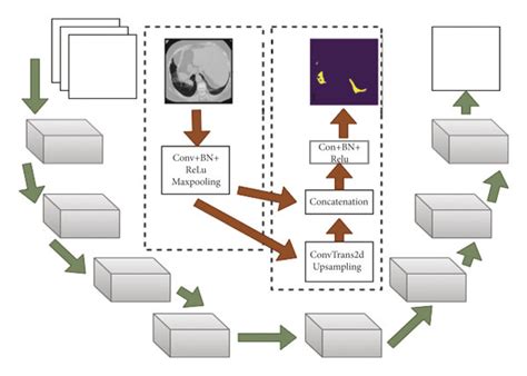 Encoderdecoder And Concatenated Skip Connection Flow Download