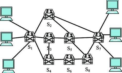 legacy network of 14 nodes and 18 links download scientific diagram