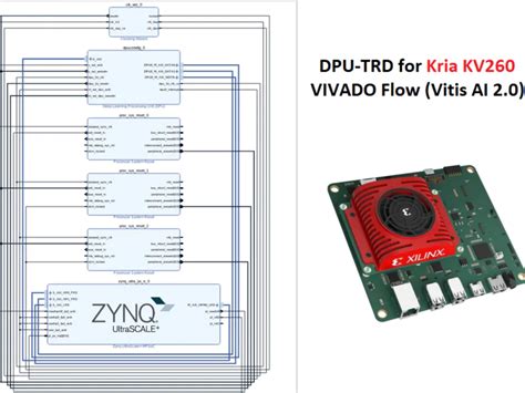 kria dpu trd vivado flow vitis ai 2 0 tutorial