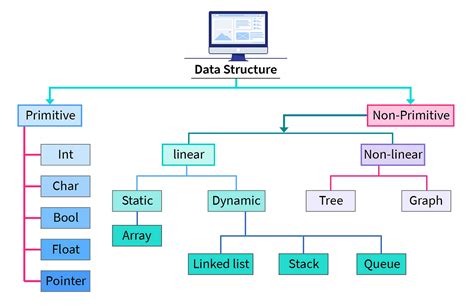 The Impact Of Microservices On Software Development A Comprehensive