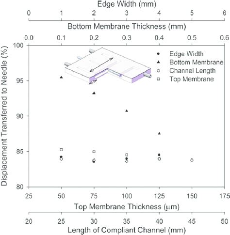 Simulation Data For Geometric Parameter Variations And Their Effects On Download Scientific