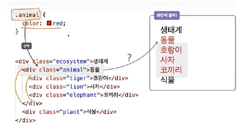 [css]230304 chap 7 4~10 복합 가상 클래스 가상 요소 속성 선택자 스타일 상속 선택자 우선순위