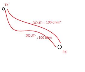 DS LX DOUT Differential Pair Tarce Impedance Interface Forum Interface TI E E