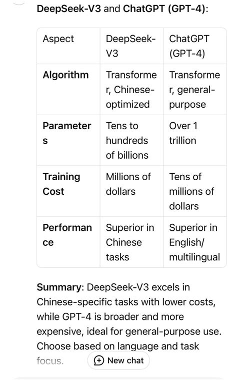 Vishal Deepak Kumar Dash