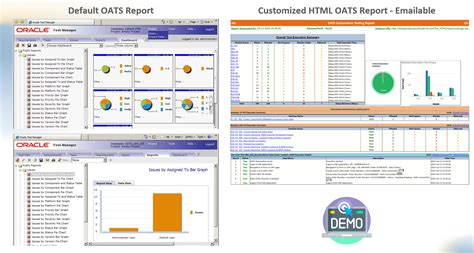 Anything Can Be Achieved Extensive Automation Ltimindtree Blog