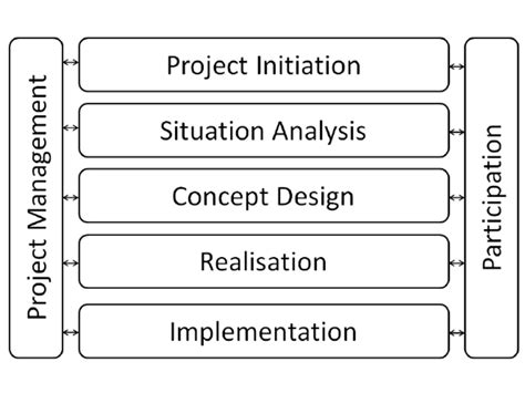 What Is Process Modeling In System Analysis And Design At Geneva Mcdaniel Blog