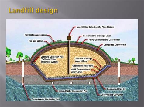 Ppt Modern Sanitary Landfill Powerpoint Presentation Id5706212