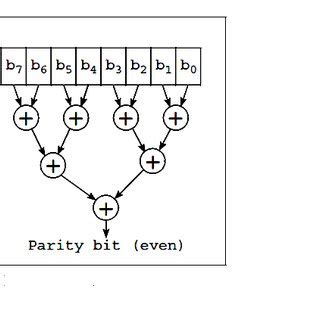 CRC Circuit For CRC 32 V Design Of Field Programmable Redundancy Circuit Download Scientific