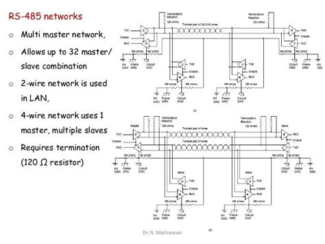 Asynchronous Serial Communication And Standards