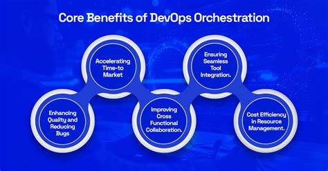 What Is Devops Orchestration Techstack Digital