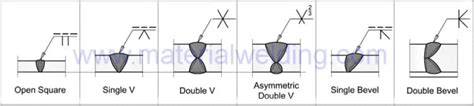 Full Penetration Weld Symbol Meaning With PDF