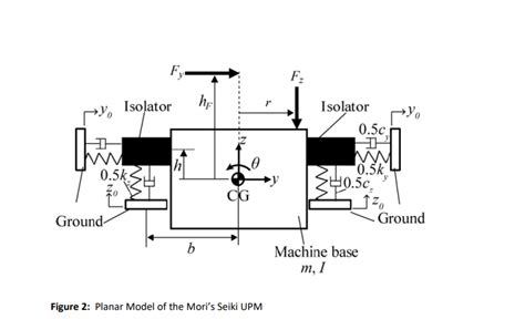 Solved Plot The Following Figures In Matlab And Show Steps