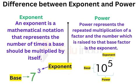 Difference Between Exponent And Power