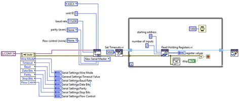 Solved Issue With Modbus Serial Ascii Ni Community