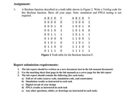 Solved A Boolean Function Described In A Truth Table Chegg