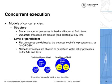 Ppt Fys 4220 2012 2 Real Time And Embedded Data Systems And Computing Concurrency And