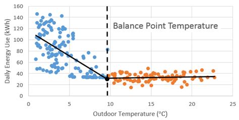 Piecewise Regression Change Point Detection Python Stack Overflow