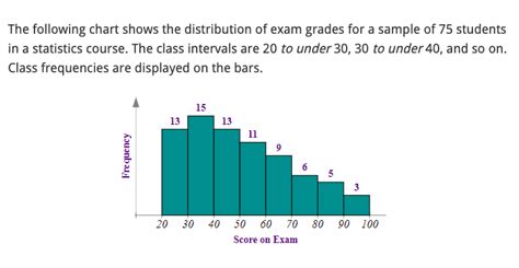A What Is The Width Of Each Class Intervalb What