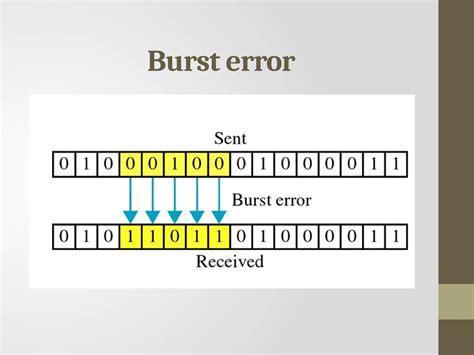 Computer Networks Error Detection And Correction Pptx Computer