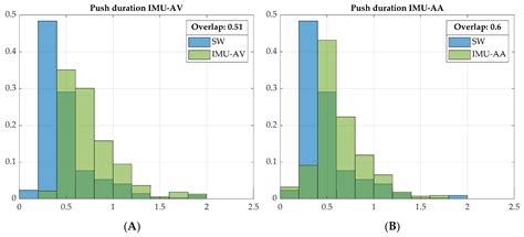 Real Life Wheelchair Mobility Metrics From Imus