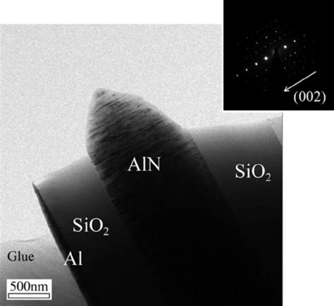schematic and plan view microscope image of fabricated sio 2 aln sio 2