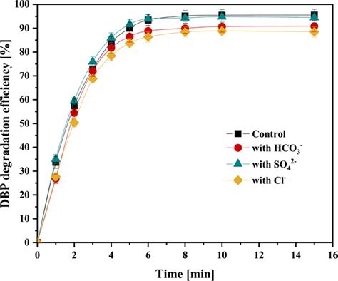 Effect Of Co Existing Water Matrix Components On The Dbp Removal