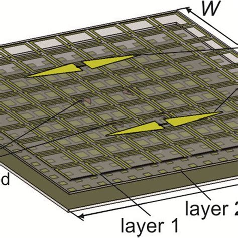 Antenna Layers Topologies A Layer 1 Top View B Bottom View C