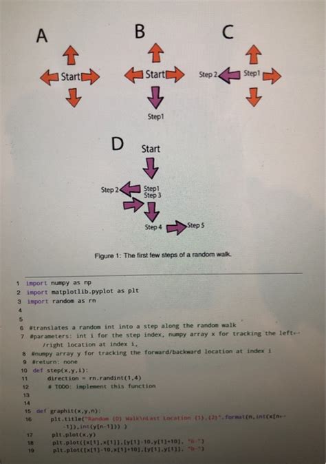 Solved Problem 1 Random Walk A Random Walk Is A Stochastic
