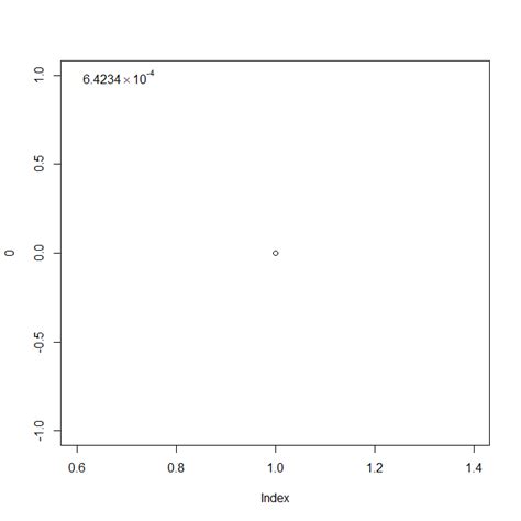 Plot In R How Do I Show Superscripts On The Legend Using A Variable