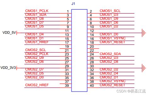 【zynq嵌入式设计一】系统搭建（1） vivado zynq嵌入式开发 csdn博客