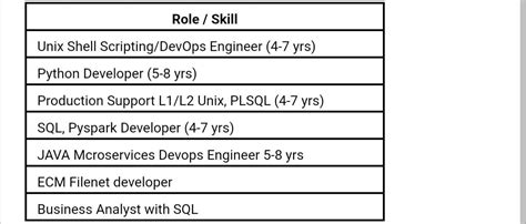 Prince Kumar On Linkedin Bigdataengineer Python Pyspark Spark