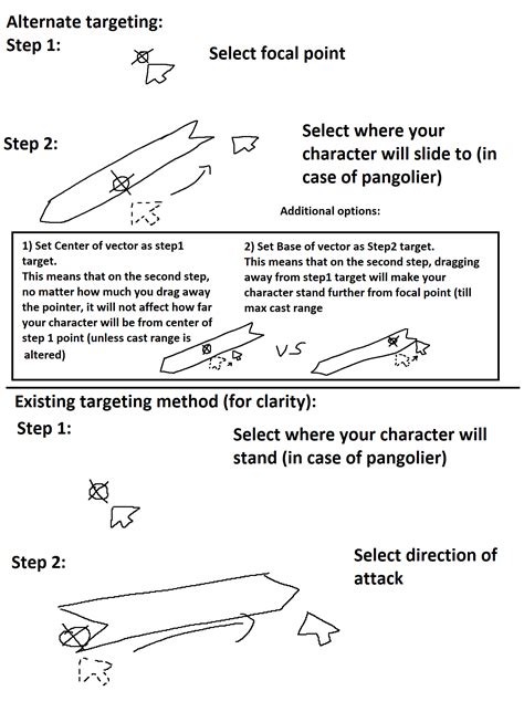 Alternate Vector Targeting Method Rdota2