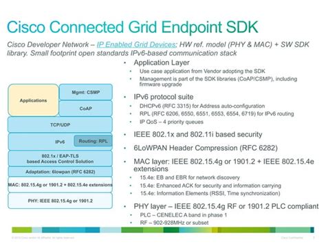 Iot Field Area Network Solutions And Integration Of Ipv6 Standards By