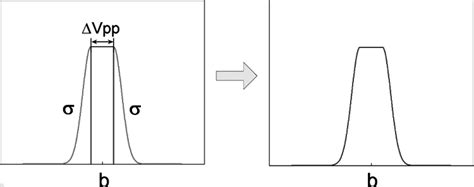 Threshold Voltage Distribution Model Nand Flash Memory Except The Download Scientific Diagram
