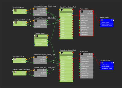 how to assign the same shader attribue to multiple meshes golaem